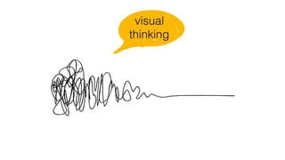 Visual thinking for problem solving | PDF