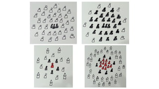 Visual thinking for problem solving | PPT