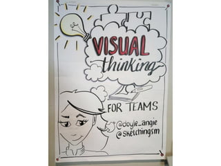 Visual thinking for teams | PDF