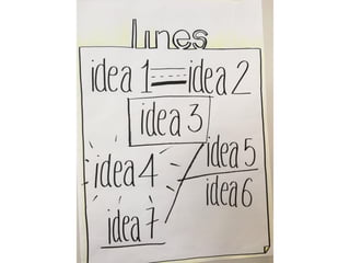 Visual thinking for teams | PDF