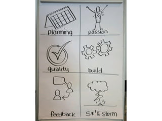 Visual thinking for teams | PDF