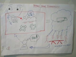 Visual thinking for teams | PDF