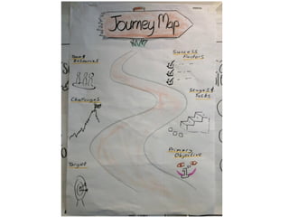 Visual thinking for teams | PDF