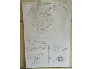 Visual thinking for teams | PDF