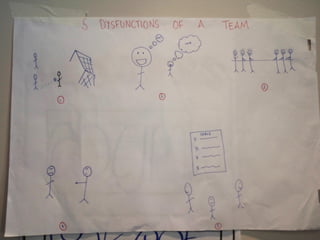 Visual thinking for teams | PDF