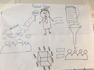 Visual thinking for teams | PDF