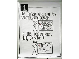 Visual thinking for teams | PDF