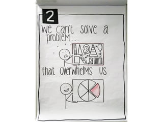 Visual thinking for teams | PDF