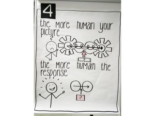 Visual thinking for teams | PDF