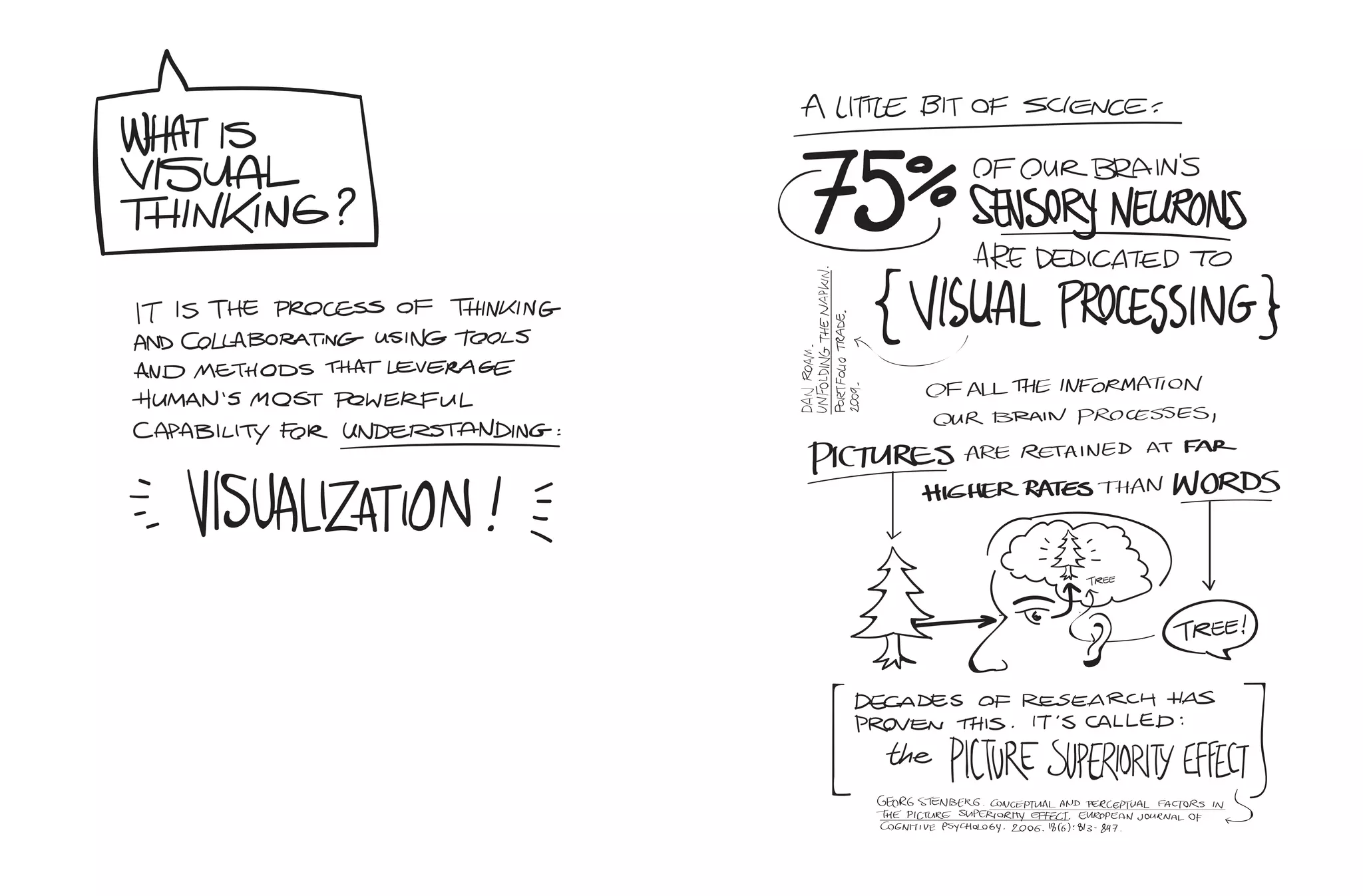 Visual Thinking - Sketch Notes | PPT
