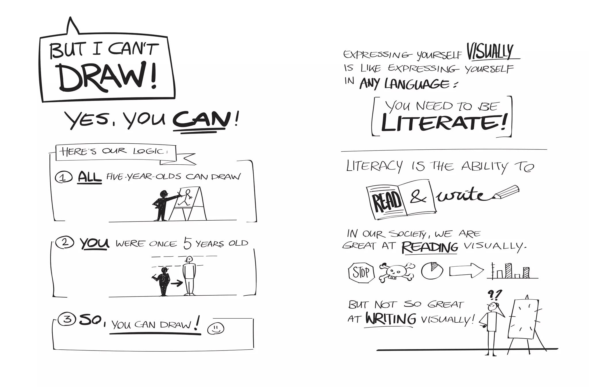 Visual Thinking - Sketch Notes | PDF