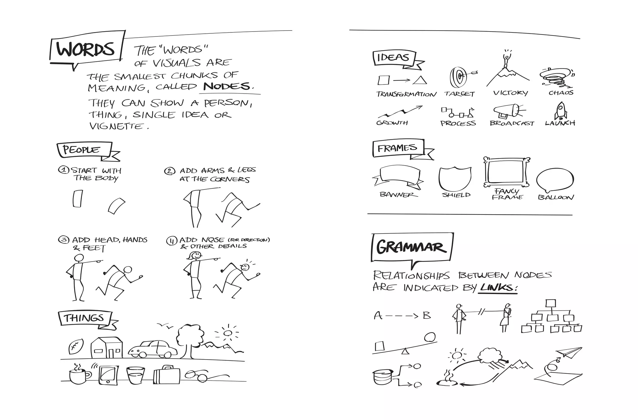 Visual Thinking - Sketch Notes | PDF