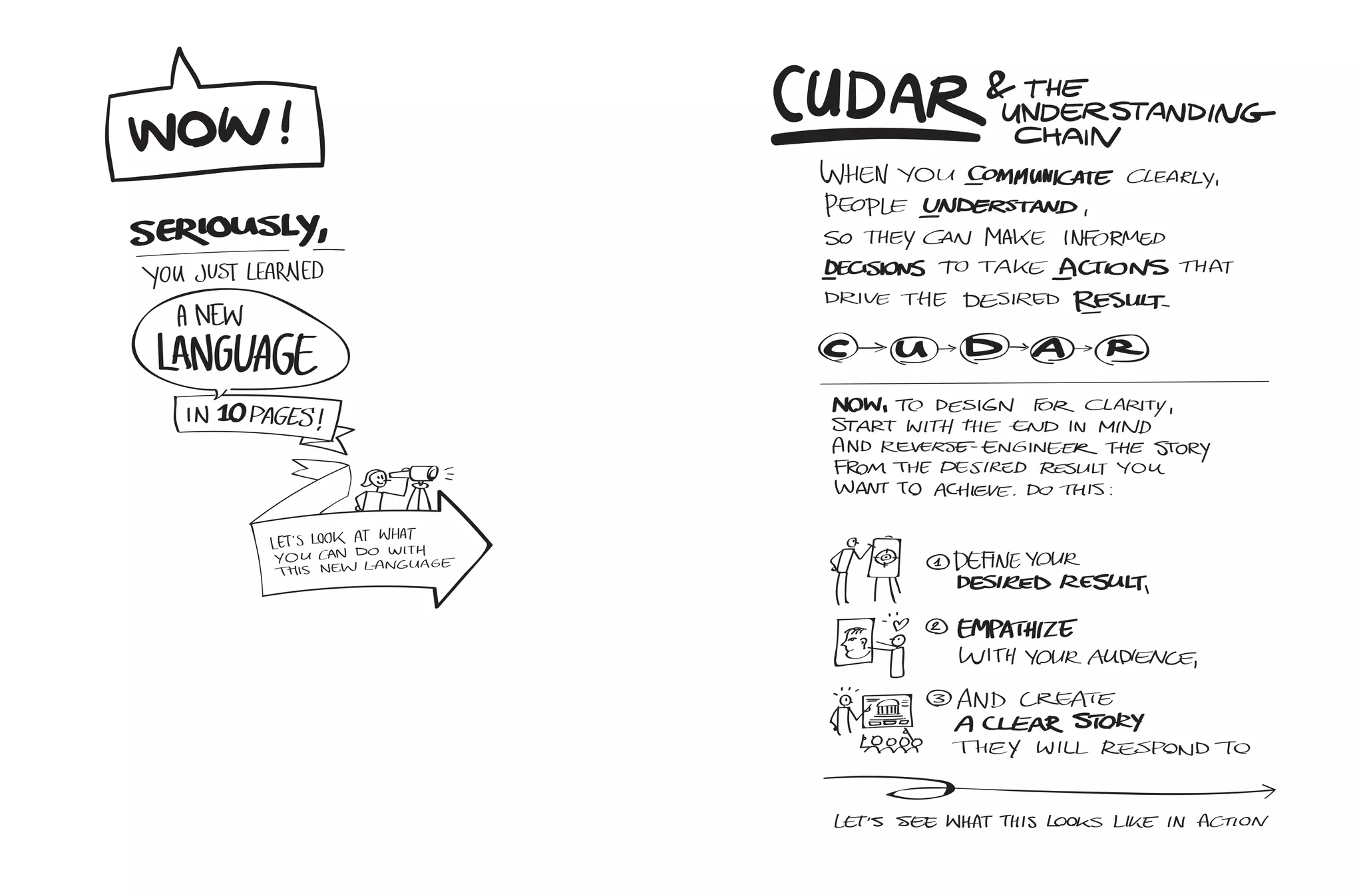 Visual Thinking - Sketch Notes | PDF