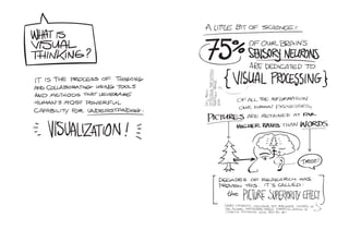 Visual Thinking - Sketch Notes | PDF