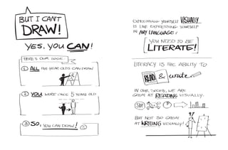 Visual Thinking - Sketch Notes | PDF
