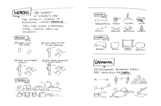 Visual Thinking - Sketch Notes | PPT
