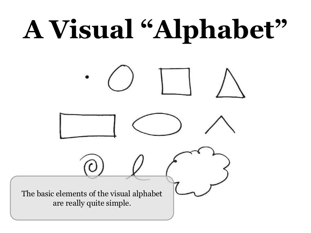 A Visual “Alphabet” The basic