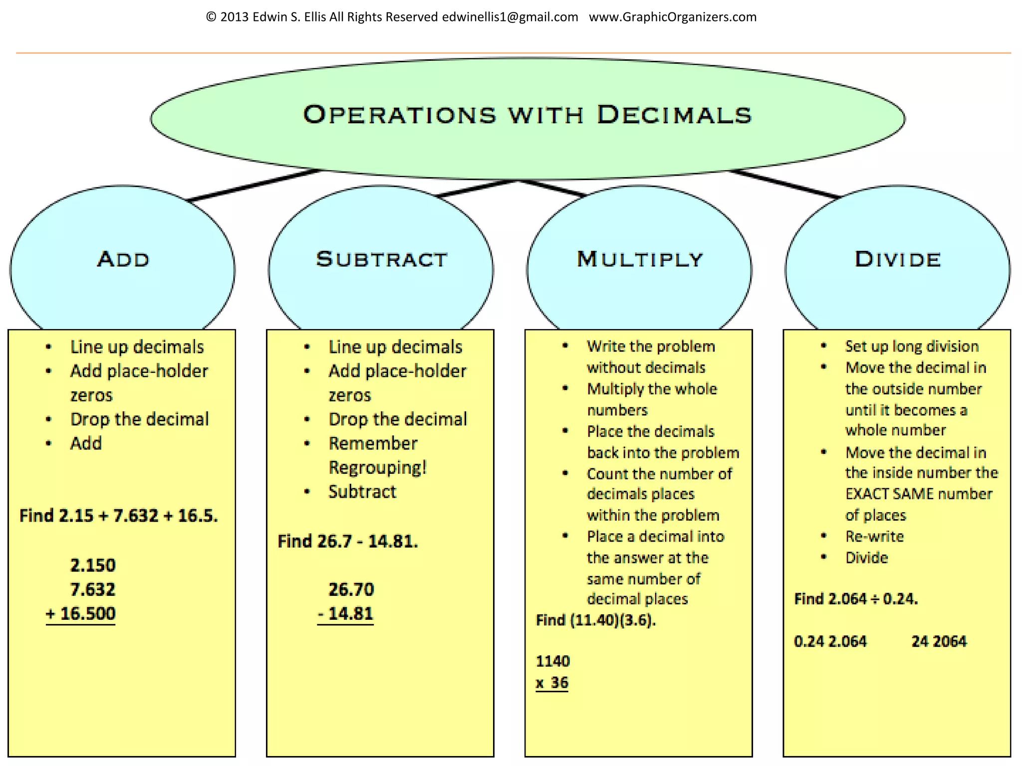 Visual Tools for Teaching College Readiness Math Standards | PPT