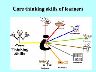 Visual Tools In Teaching Learning | PPT