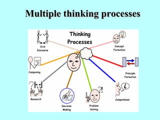 Visual Tools In Teaching Learning | PPT