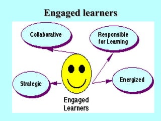 Visual Tools In Teaching Learning | PPT
