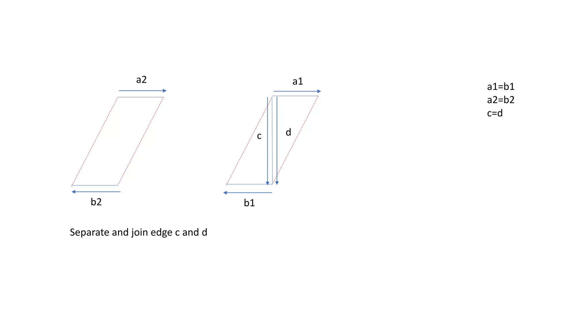 Visual topology | PPT