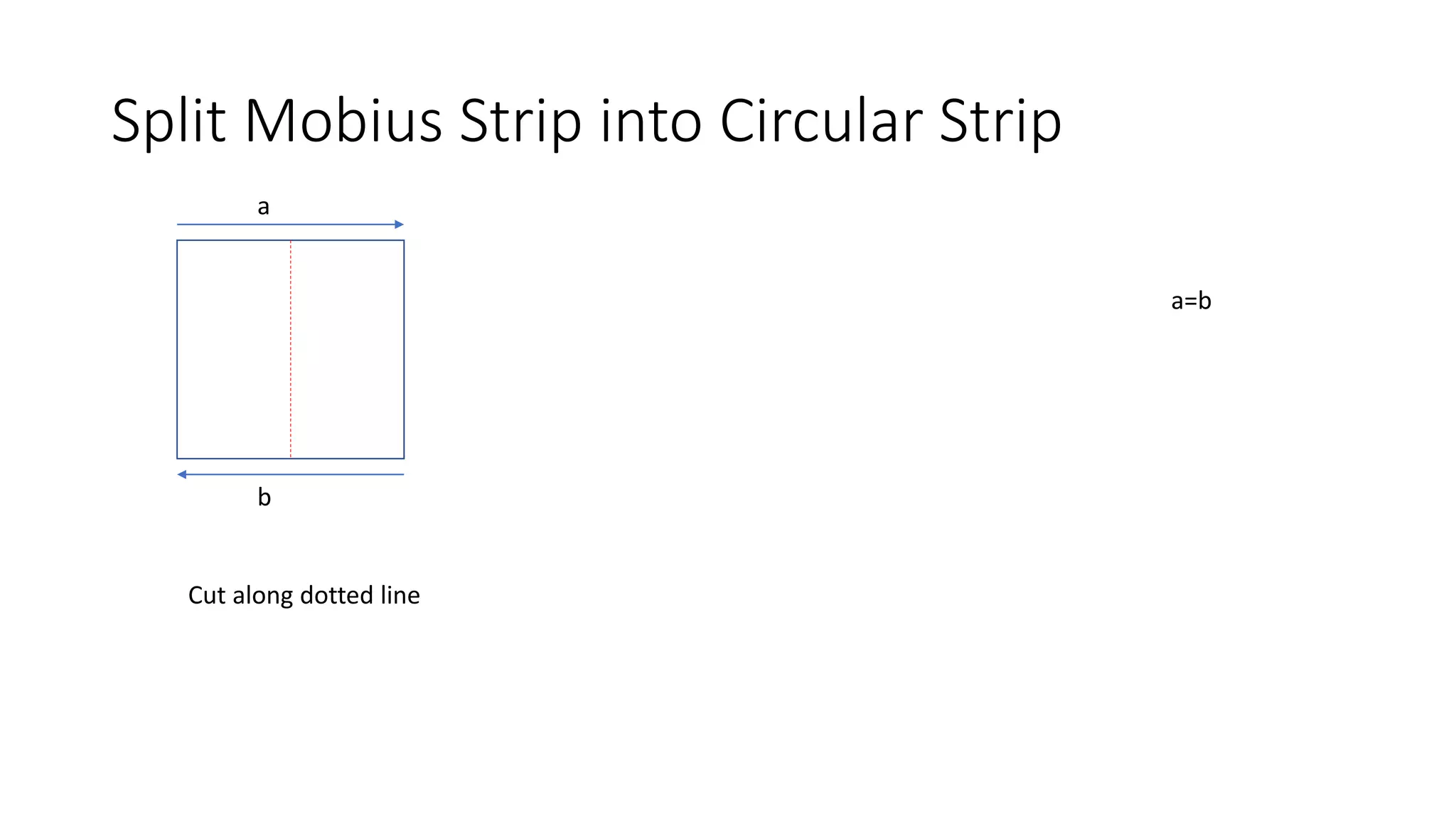 Visual topology | PPT