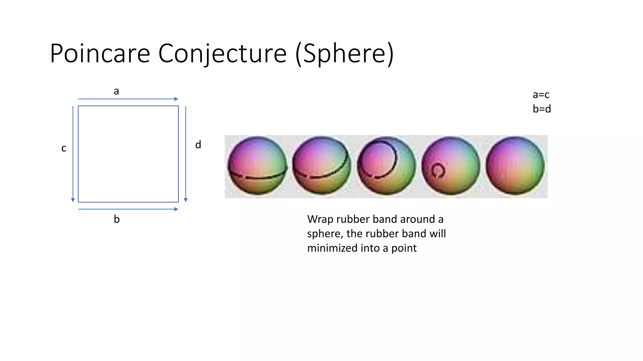 Visual topology | PPT