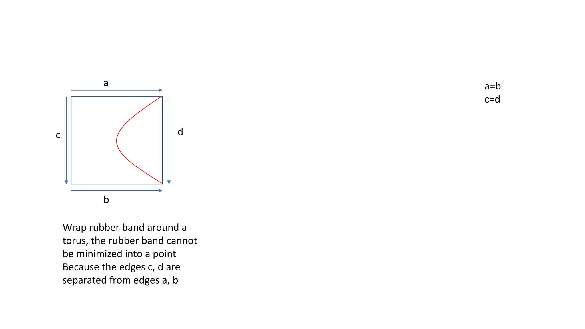 Visual topology | PPT