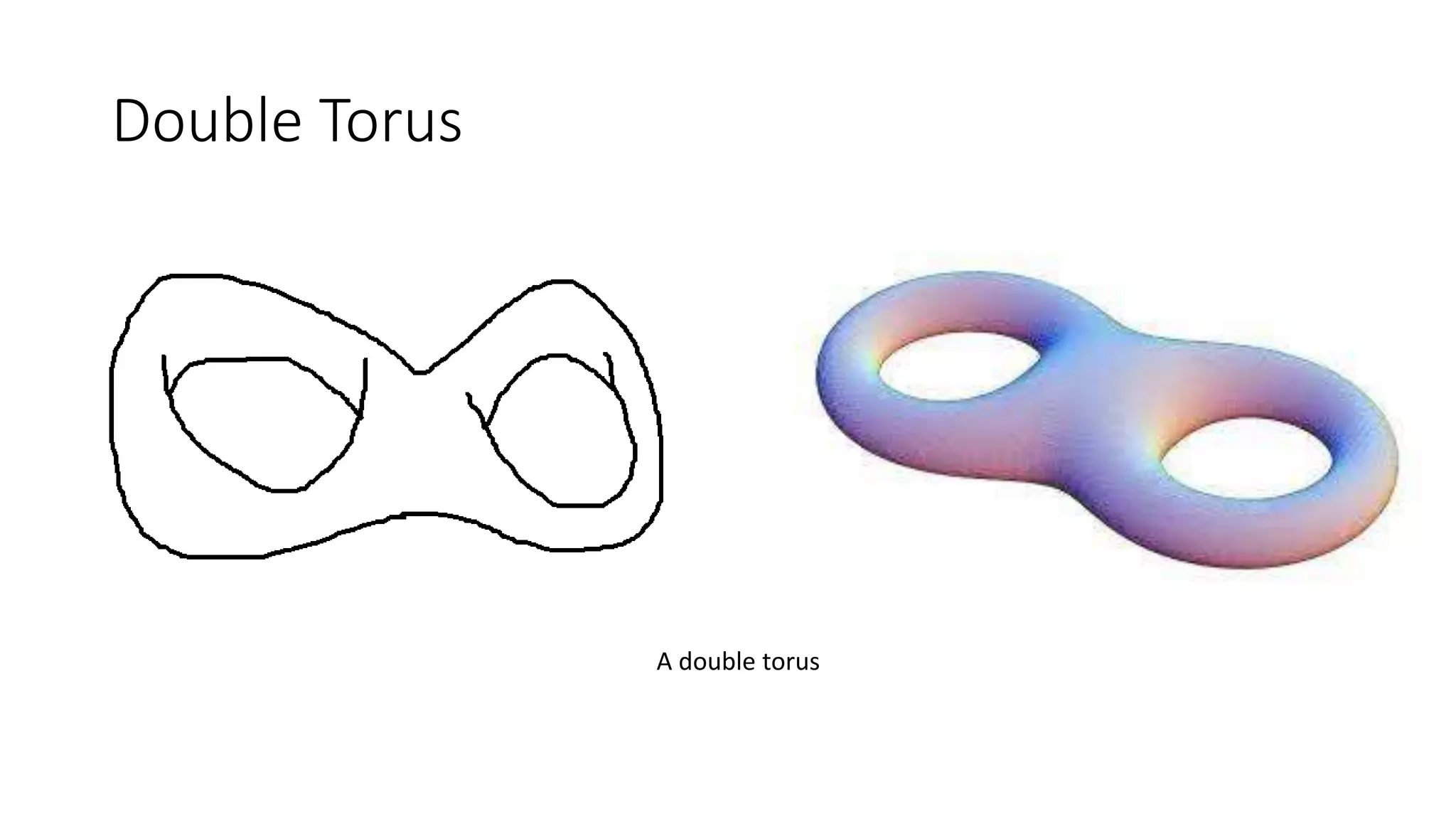Visual topology | PPT