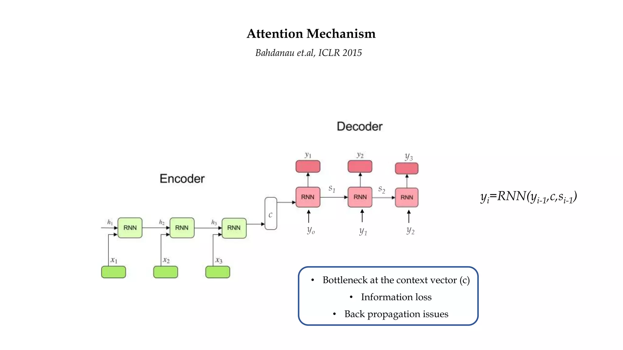 Introduction to Visual transformers | PPTX