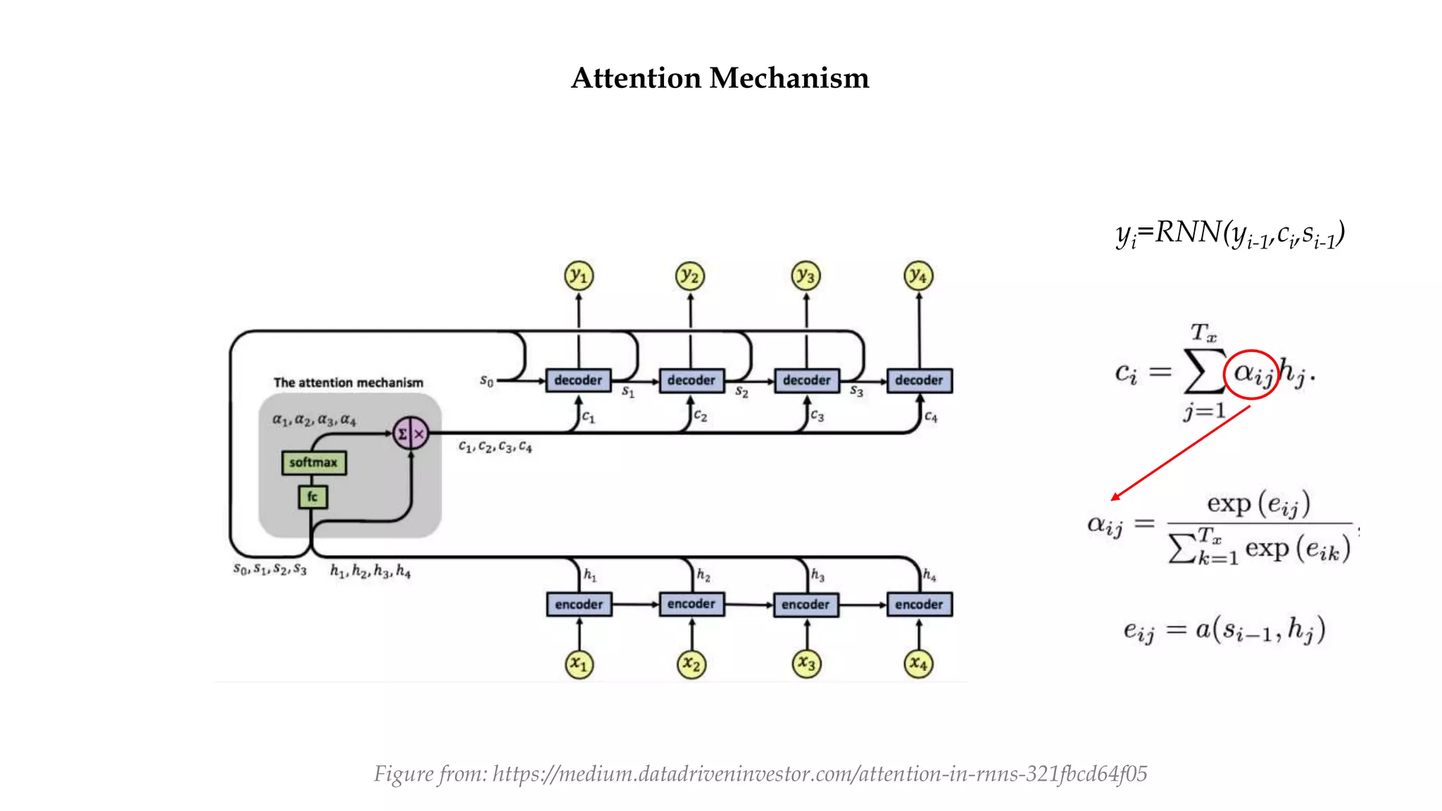 Introduction to Visual transformers | PPTX