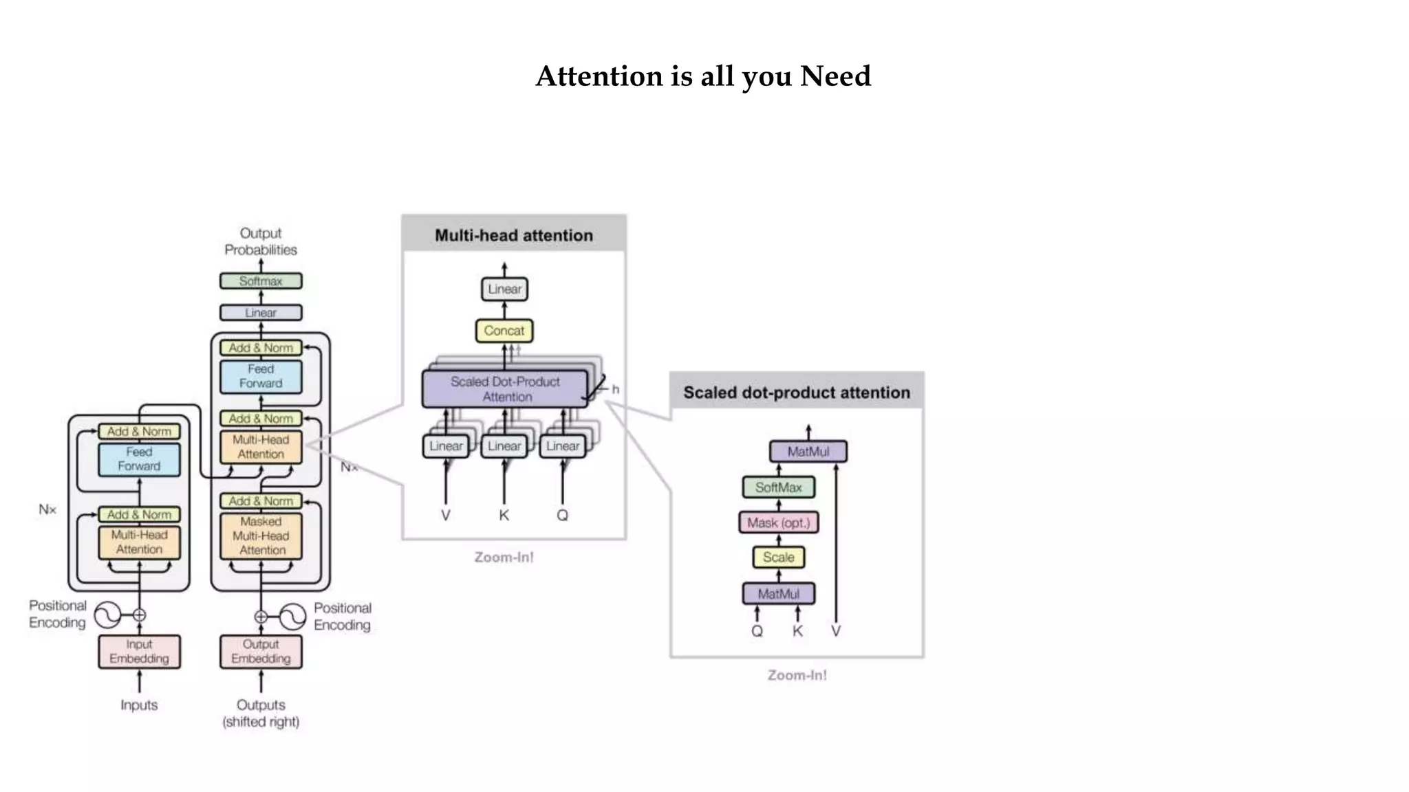 Introduction to Visual transformers | PPTX