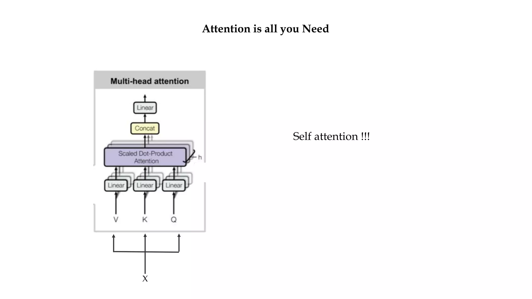 Introduction to Visual transformers | PPTX