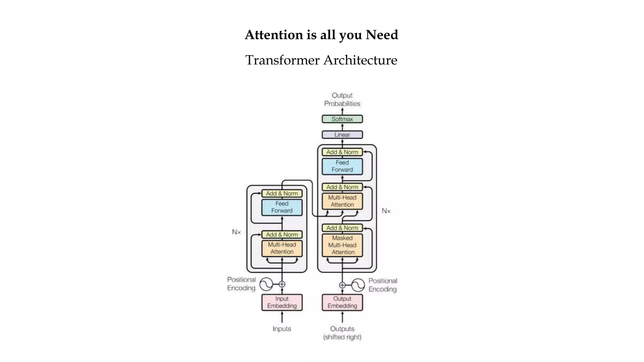 Introduction to Visual transformers | PPTX