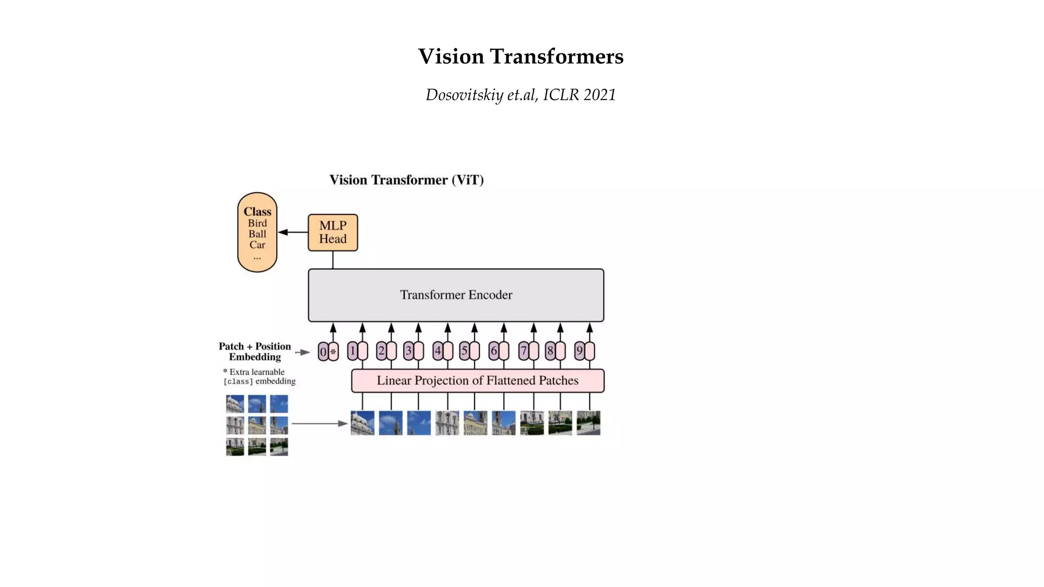 Introduction to Visual transformers | PPTX