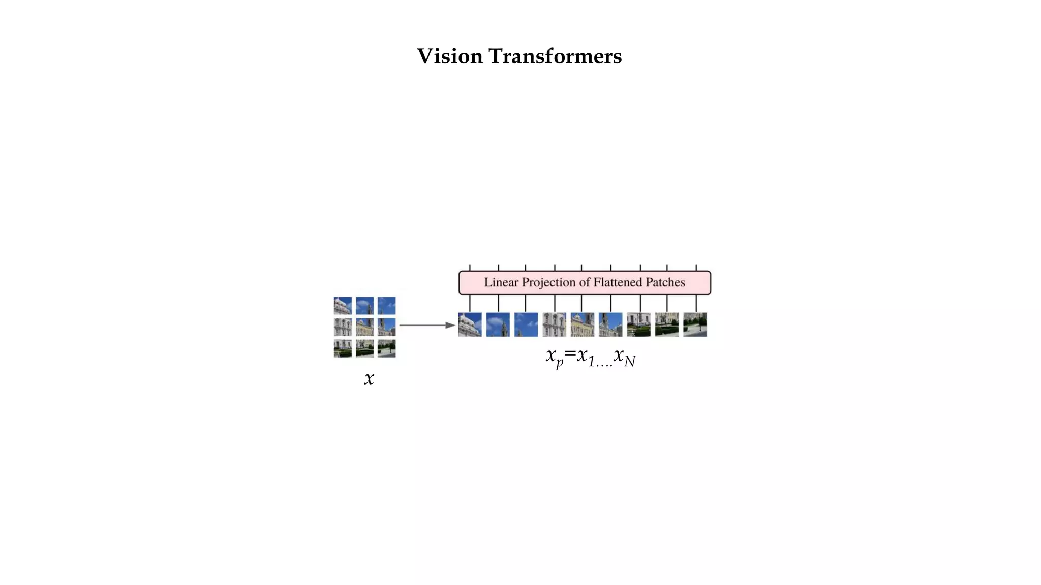 Introduction to Visual transformers | PPTX