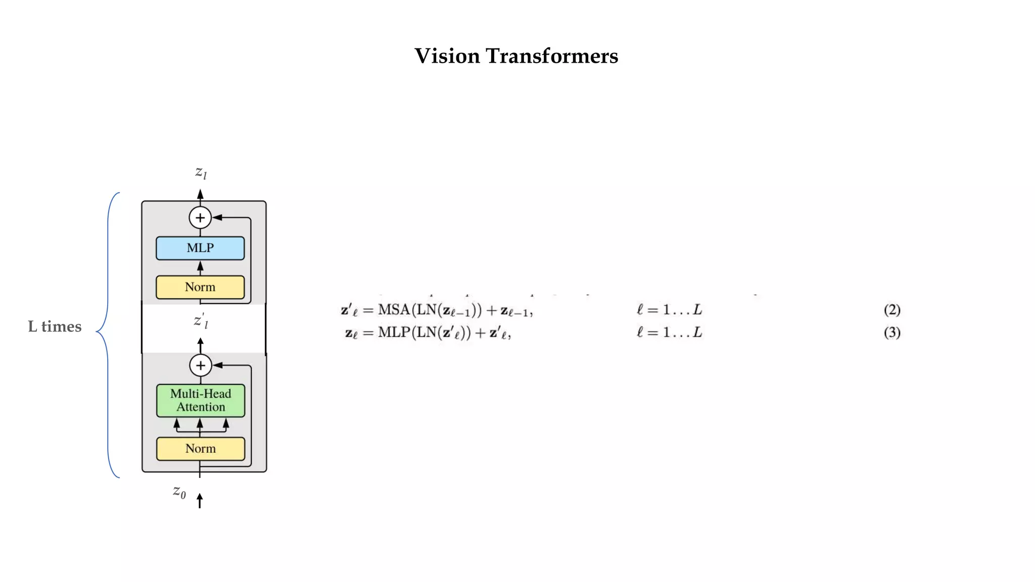 Introduction to Visual transformers | PPTX