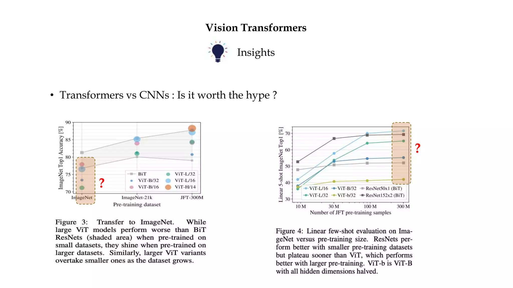 Introduction to Visual transformers | PPTX