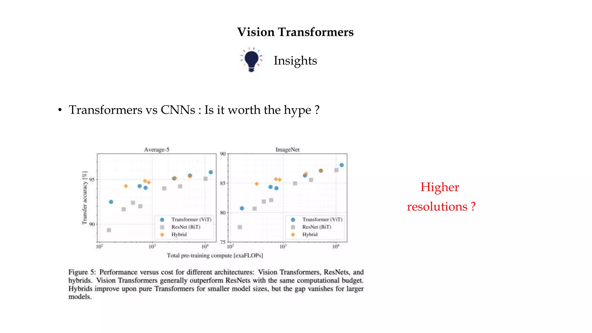 Introduction to Visual transformers | PPTX