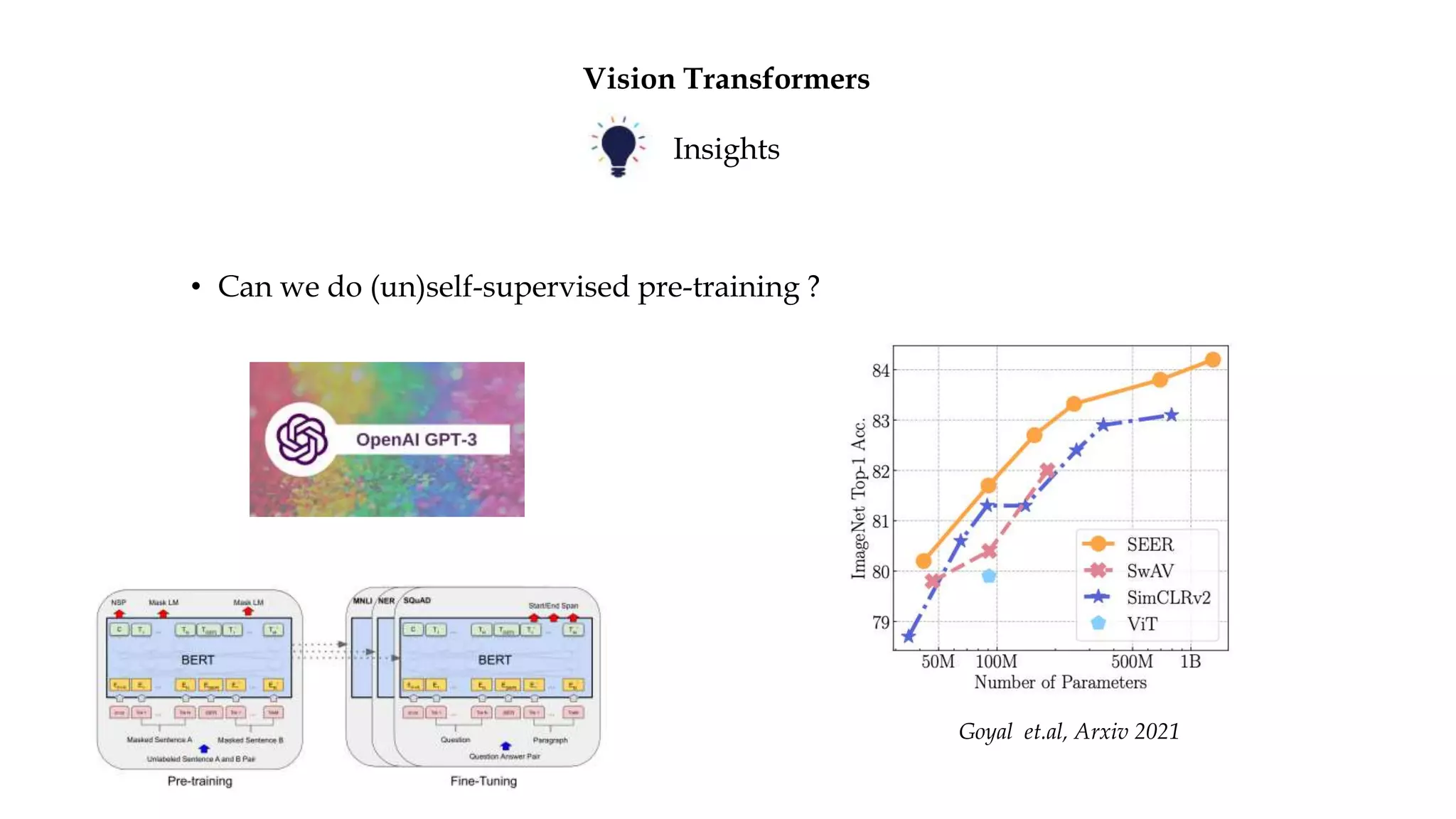 Introduction to Visual transformers | PPTX