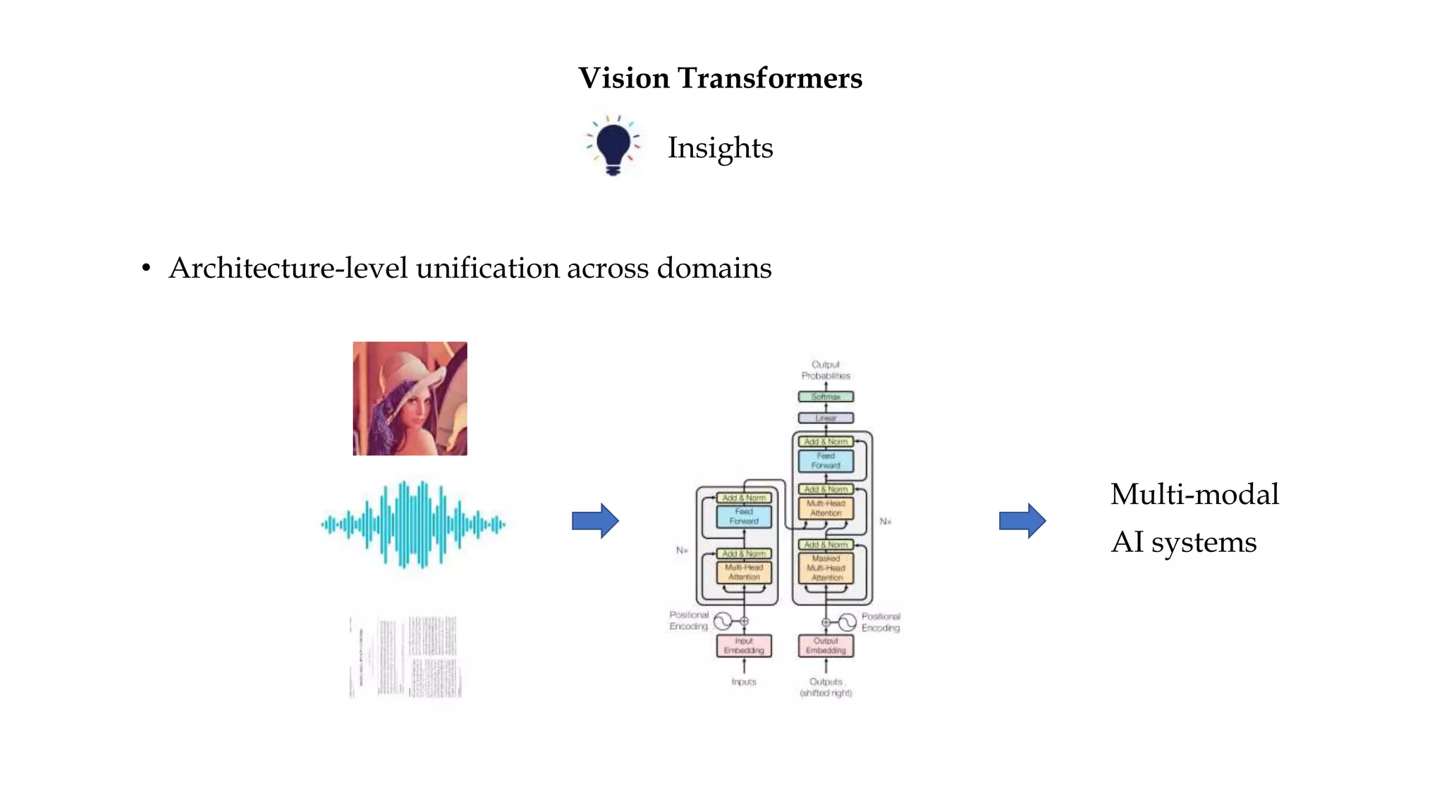 Introduction to Visual transformers | PPTX