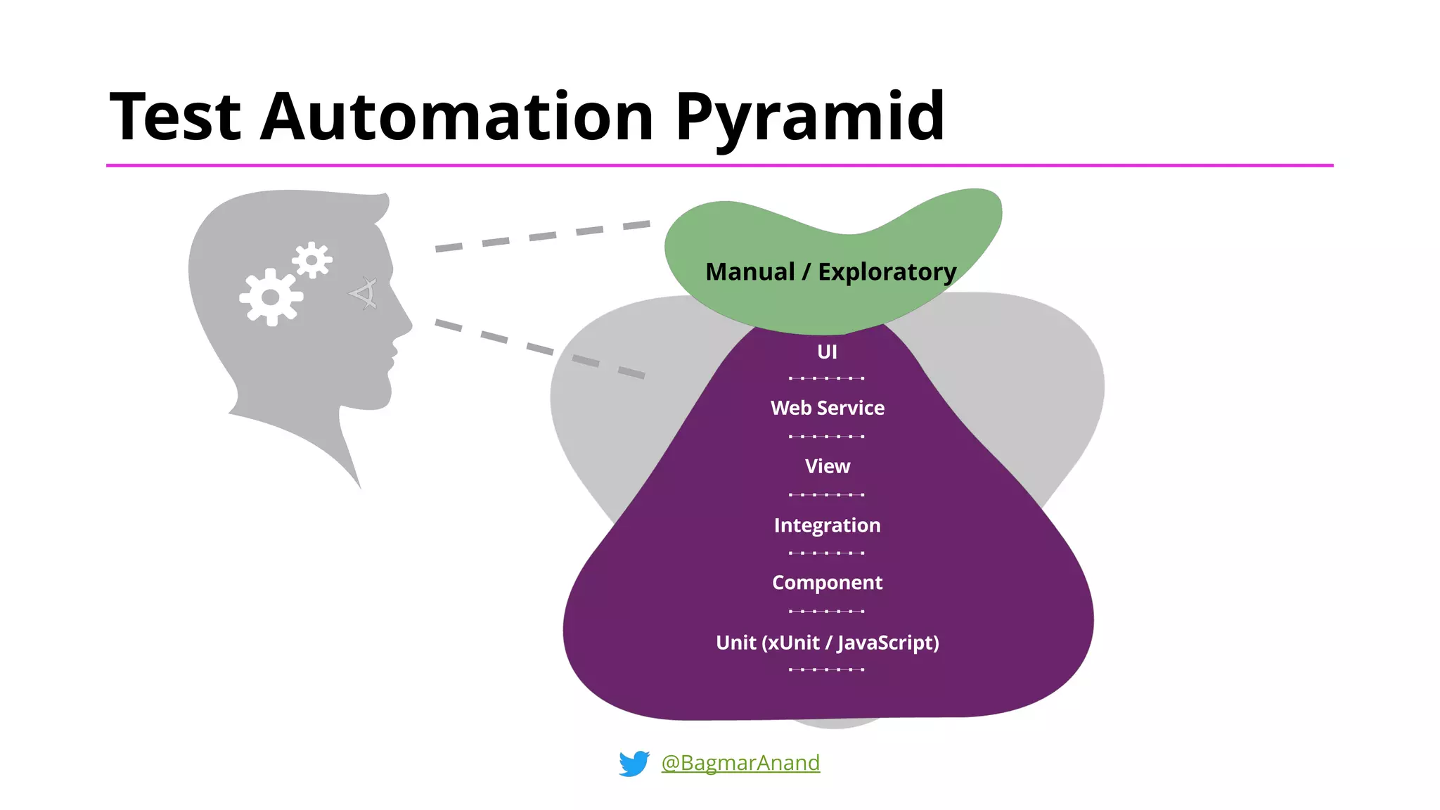 Visual Validation - The Missing Tip of the Automation Pyramid | PDF ...