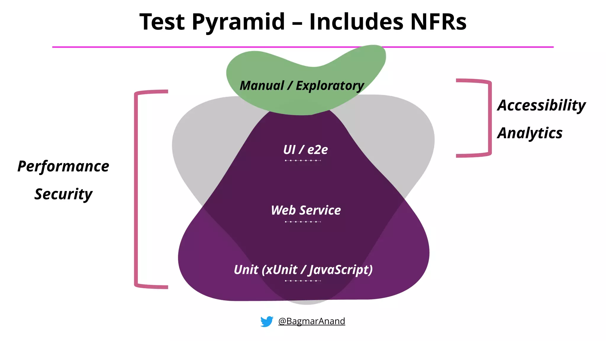 Visual Validation The Missing Tip Of The Automation Pyramid