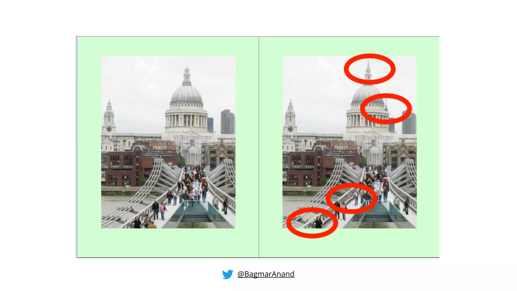Visual Validation - The missing tip of the automation pyramid @AgileIndia2020 | PPT