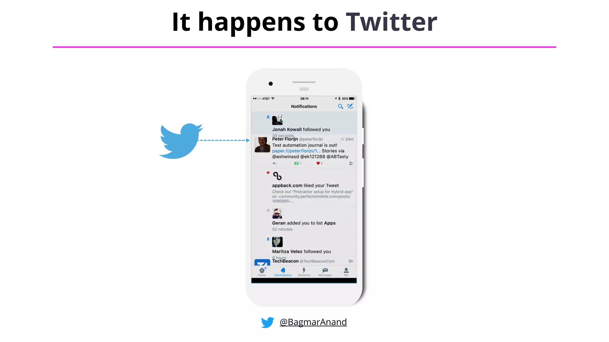 Visual Validation - The missing tip of the automation pyramid @AgileIndia2020 | PPT
