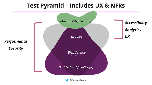 Visual Validation - The missing tip of the automation pyramid ...