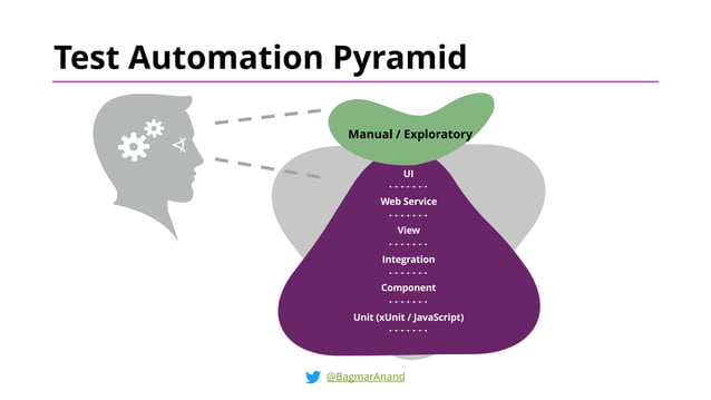 Visual validation - The missing tip of the automation pyramid @ QA Symposium | PPT