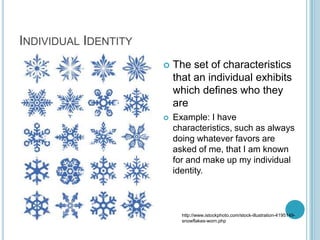 Visual Vocab Assignment | PPT