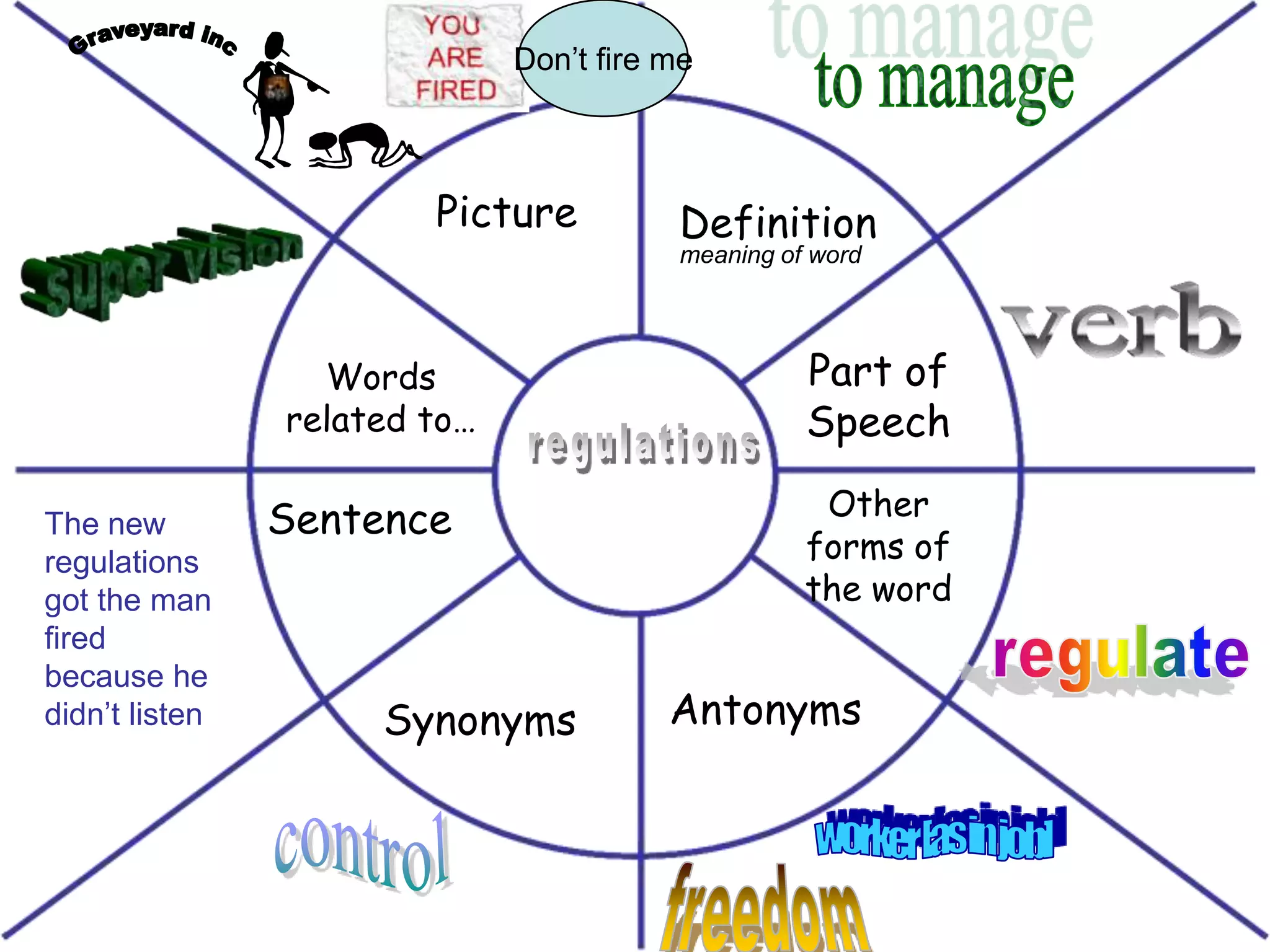 Visual vocabulary | PPT